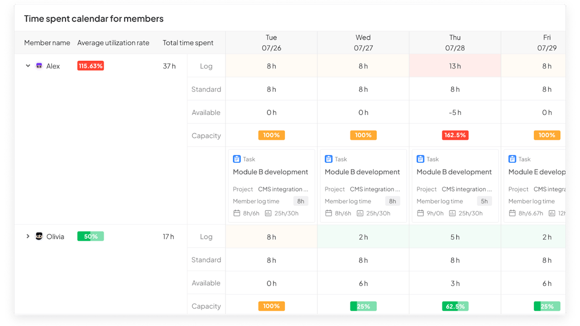 10-Point Agile Project Management Checklist 10-Point Agile Project Management Checklist